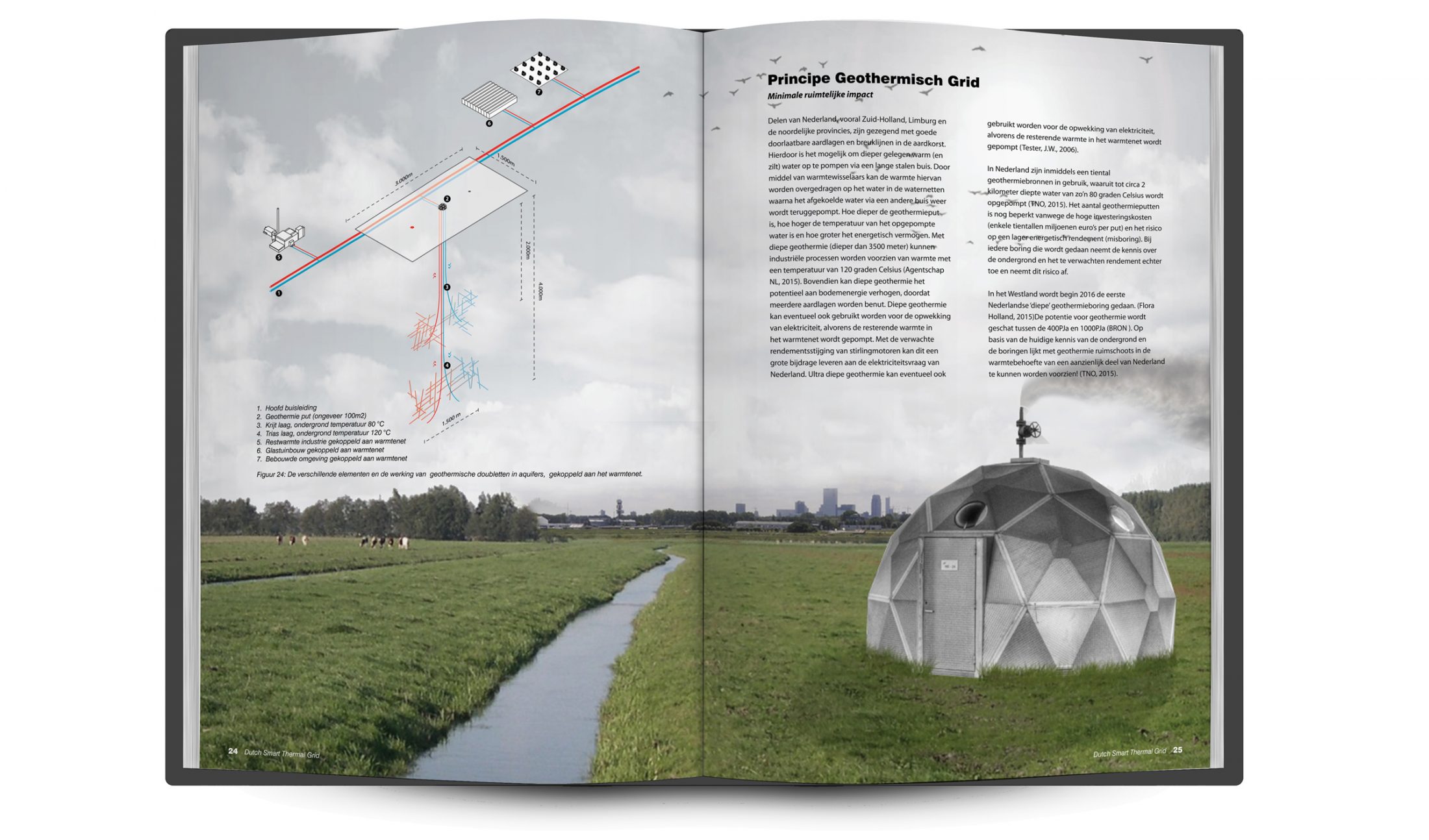 Dutch Smart Thermal Grid - DDA
