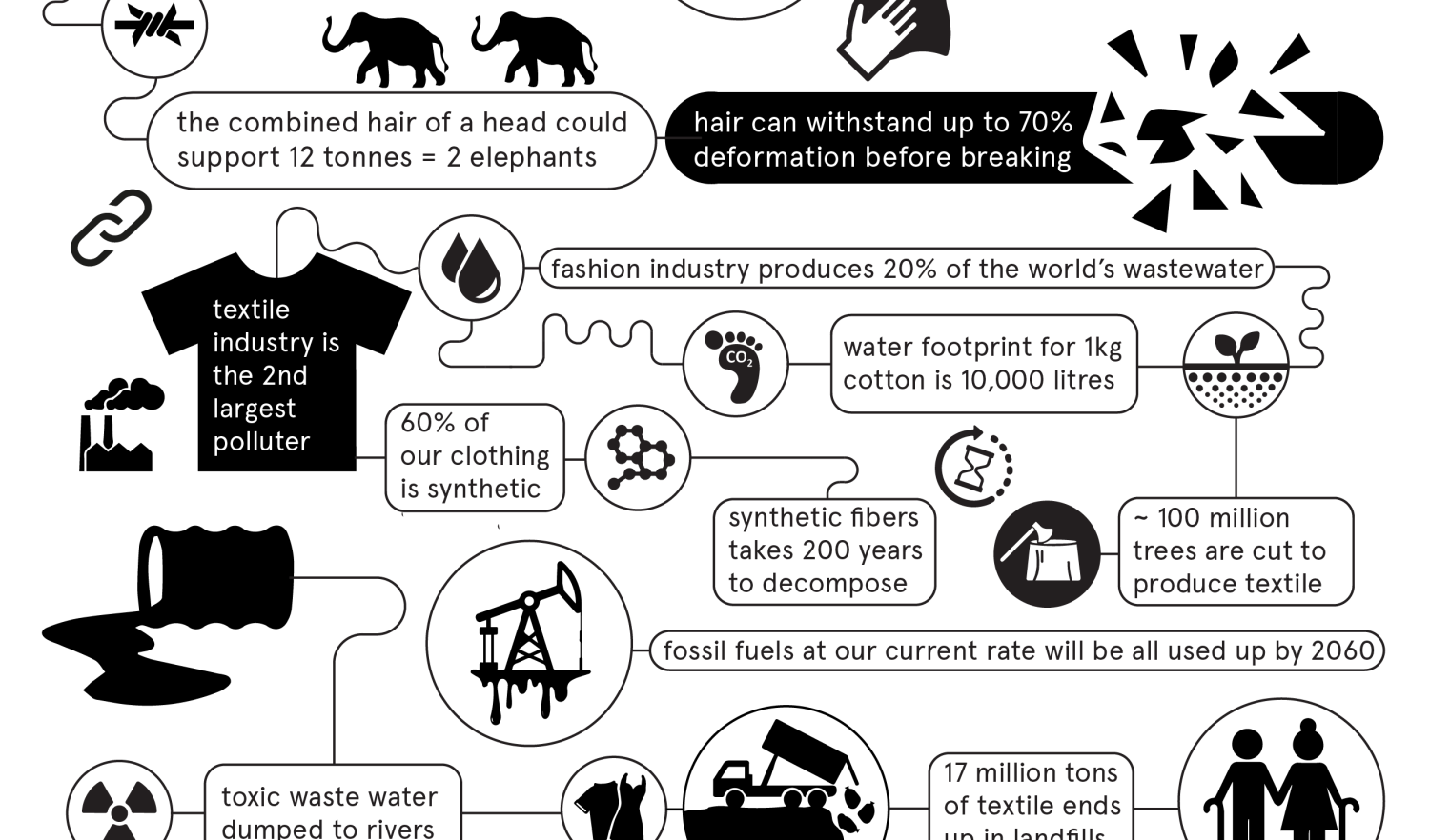 HUMAN MATERIAL LOOP - DDA